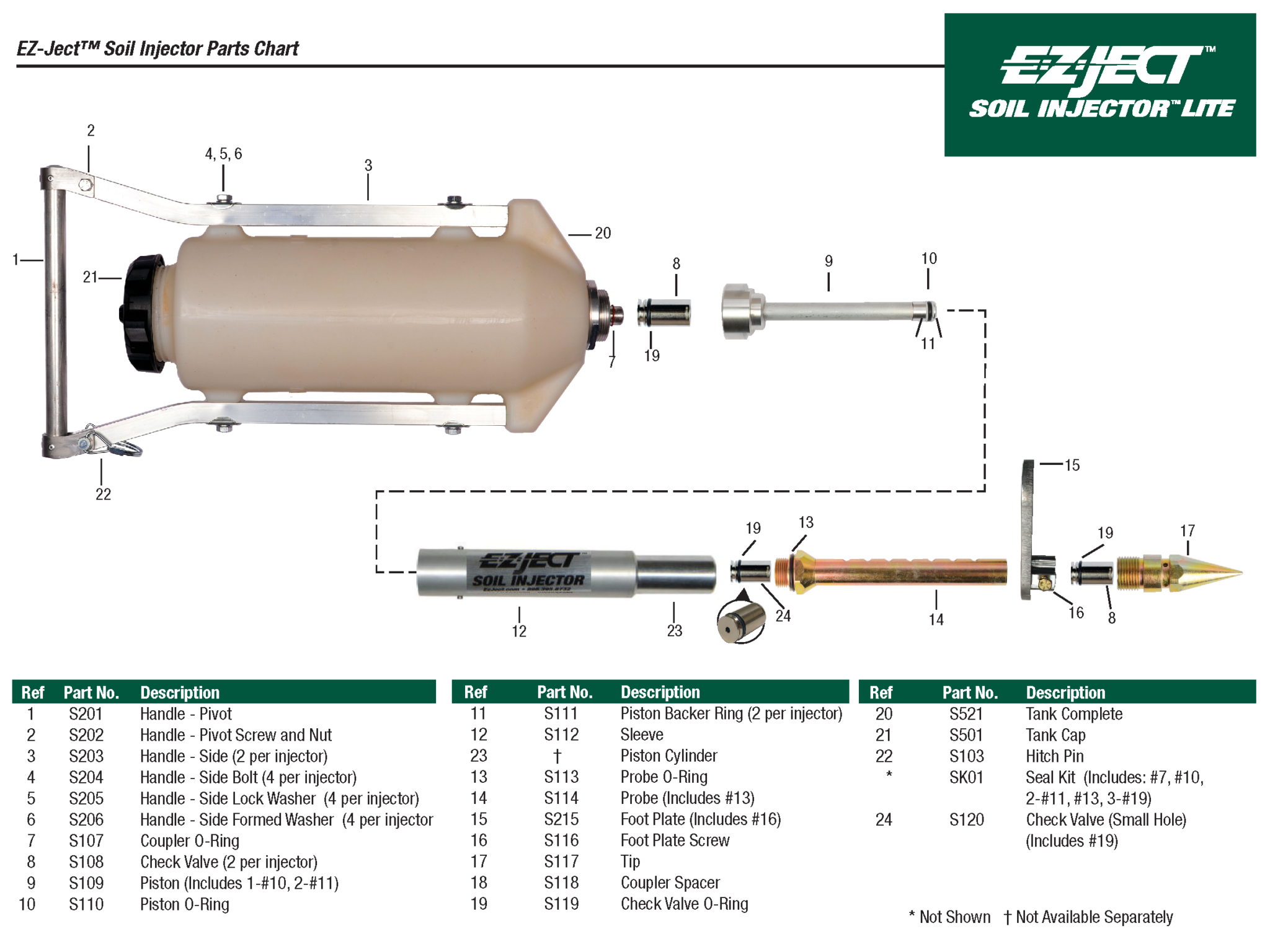 EZ-Ject® Soil Injector™ Lite Parts - Plant Health Care Systems LLC